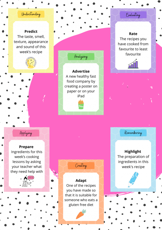 Fast Finisher Task Cards - Teacher Professional Development