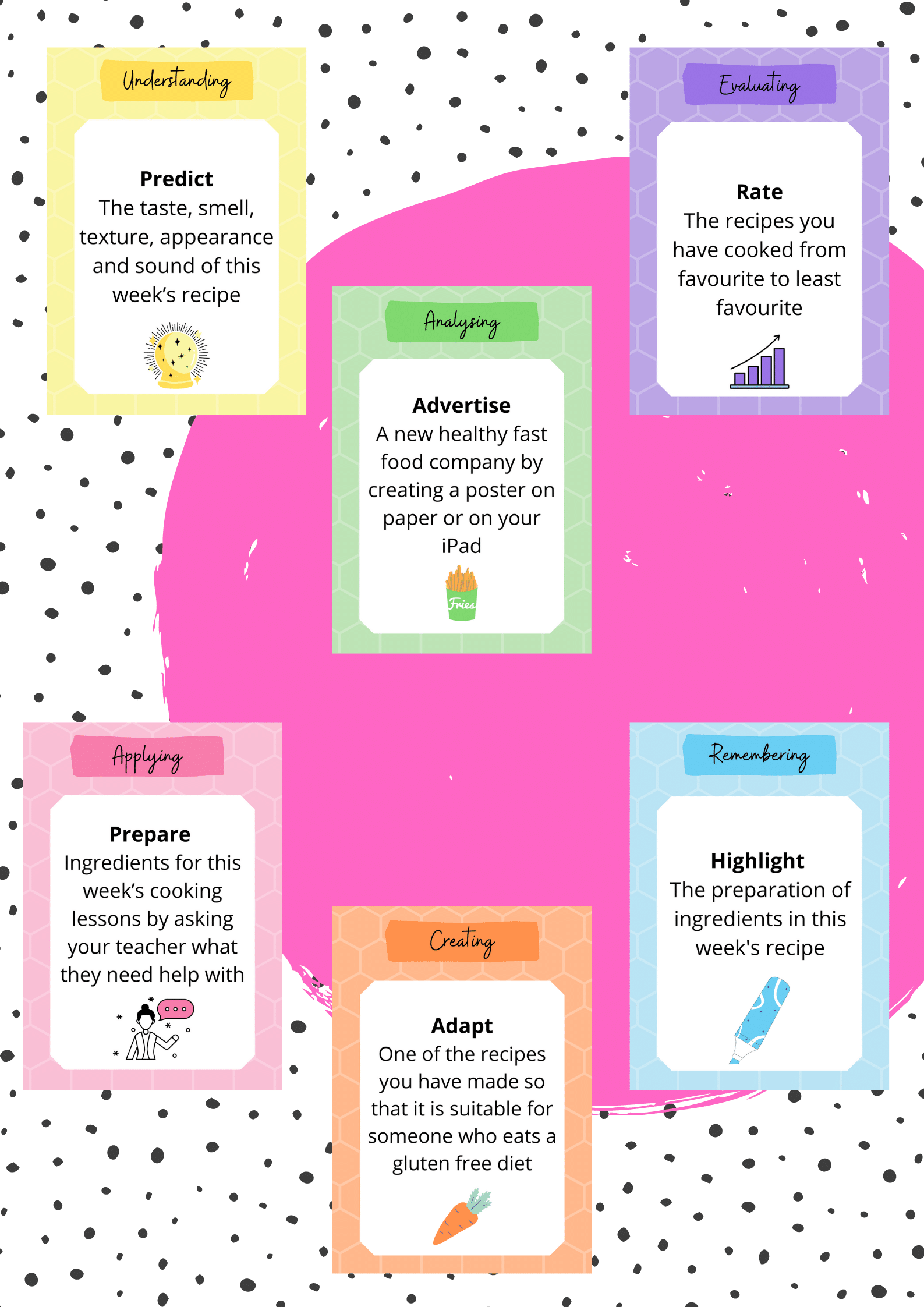 Fast Finisher Task Cards - Teacher Professional Development