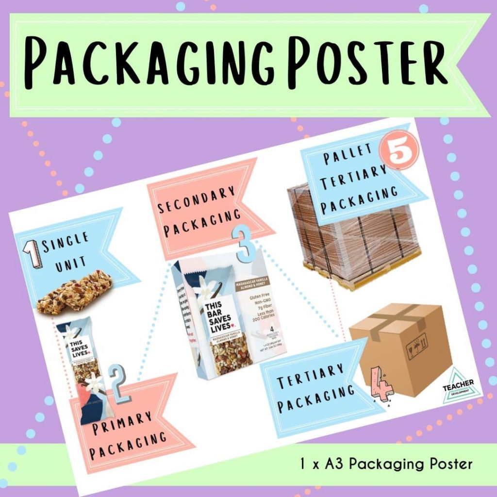 A3 Packaging Poster - Teaching Resources