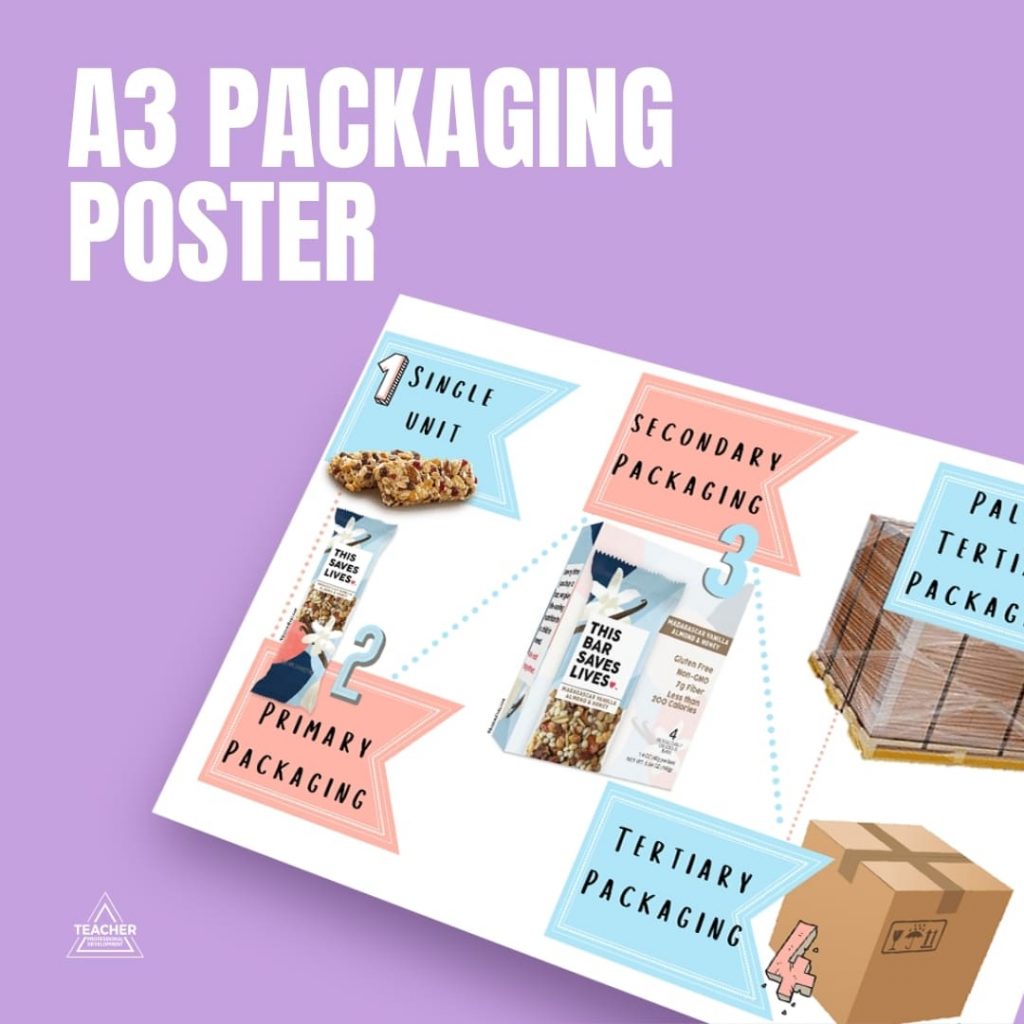 A3 Packaging Poster - Teaching Resources