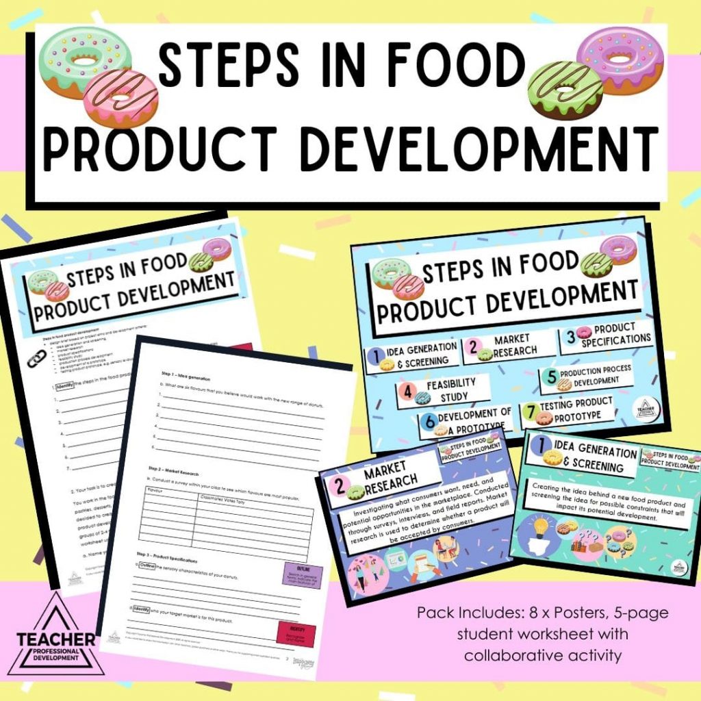 Steps in Food Product Development Posters & Activity