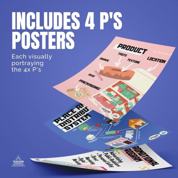 Food Marketing Plans 4 P’s - Teaching Resources