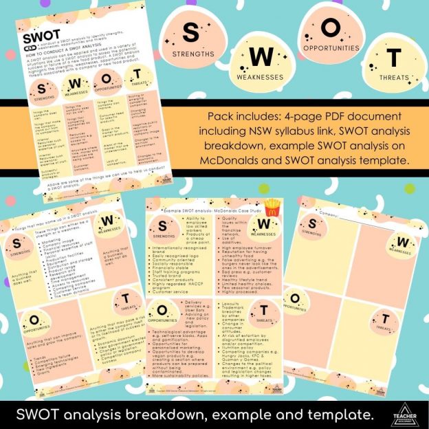 Food SWOT Analysis - Teaching Resources