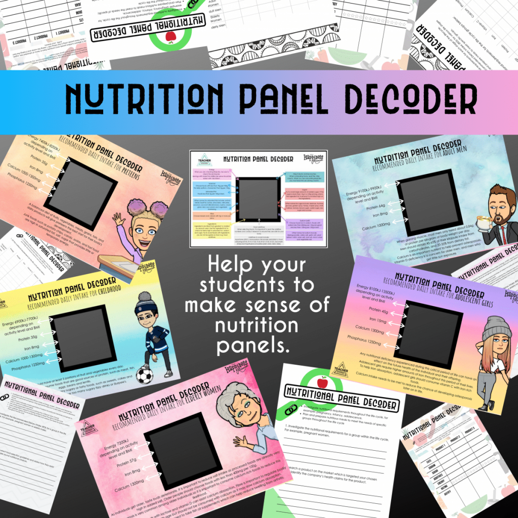 Nutrition Panel Decoder with Worksheets for Food Tech and PE
