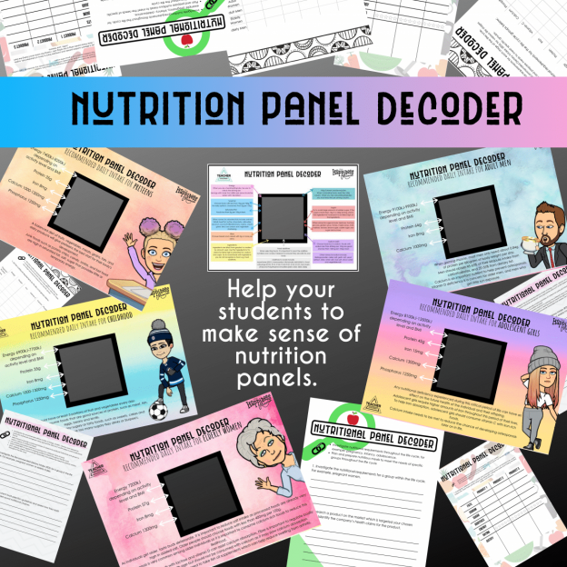 Nutrition Panel Decoder with Worksheets for Food Tech and PE