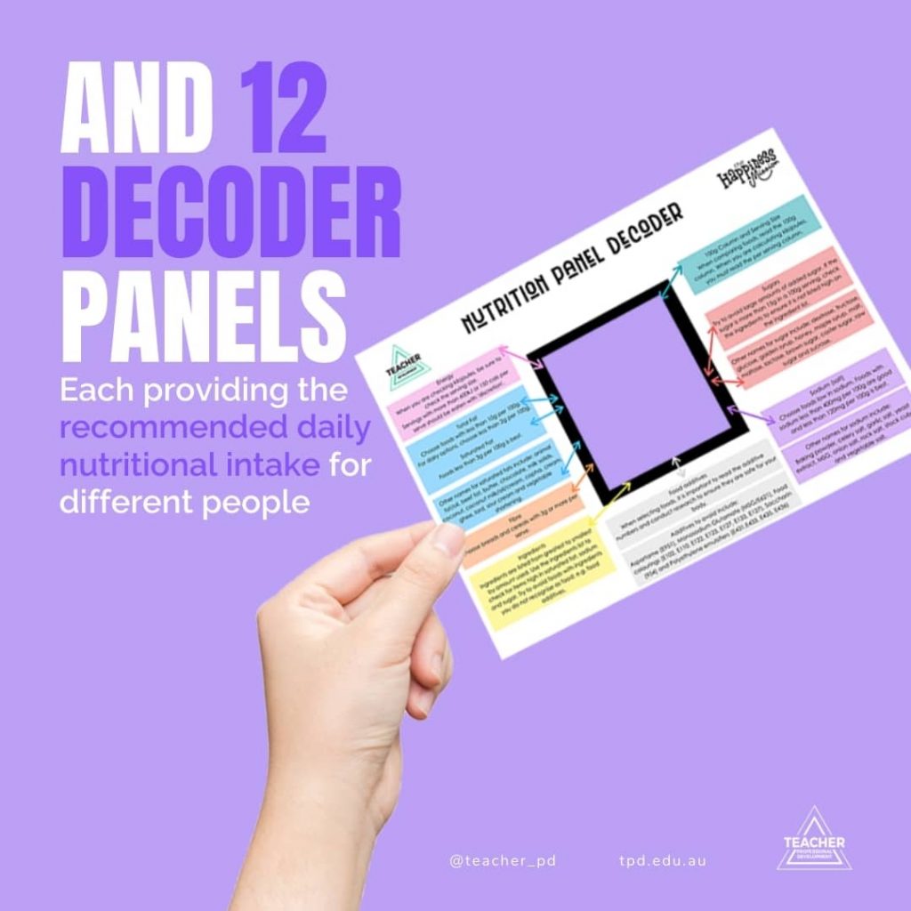 Nutrition Panel Decoder with Worksheets for Food Tech and PE