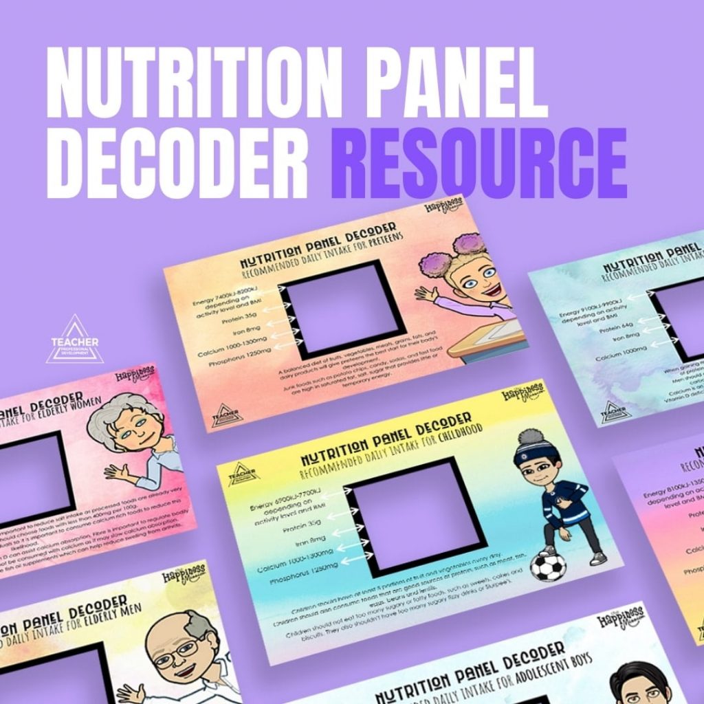 Nutrition Panel Decoder with Worksheets for Food Tech and PE