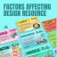 Design and Technology Posters - Factors Affecting Design