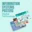 Digital Technologies Information System Posters - Teaching Resources