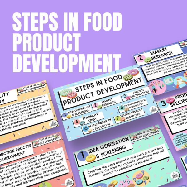 Steps in Food Product Development Posters & Activity