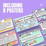 Steps in Food Product Development Posters & Activity