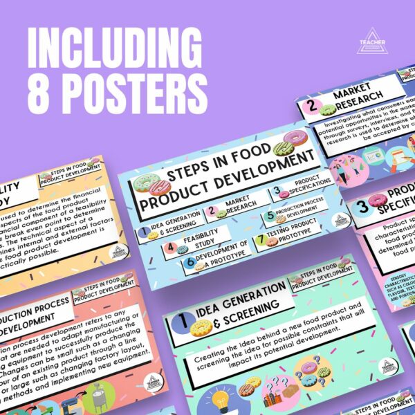 Steps in Food Product Development Posters & Activity