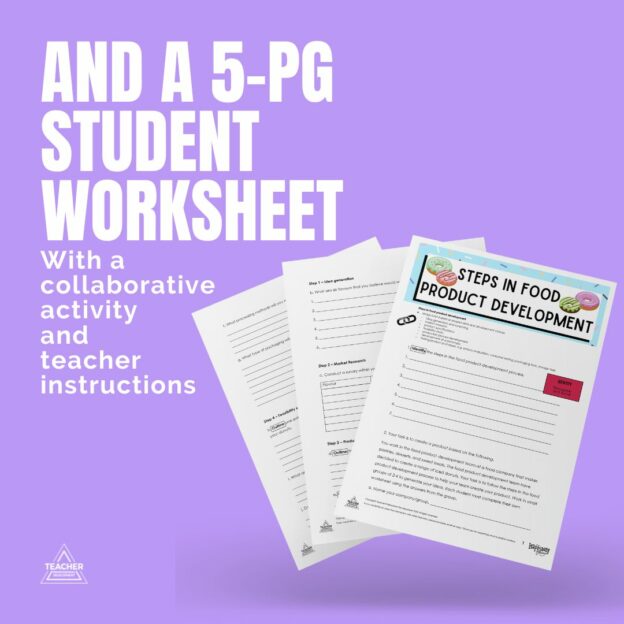 Steps in Food Product Development Posters & Activity