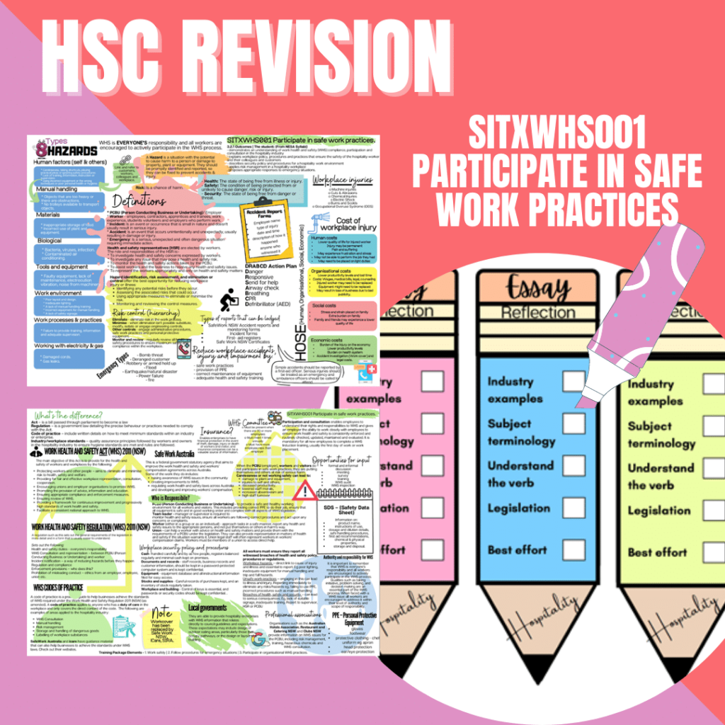 Hospitality HSC Revision - Teacher Professional Development