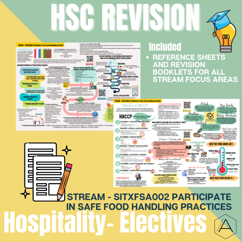 Hospitality HSC Revision - Electives (Stream) - Teacher Professional ...