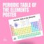 Periodic Table Of the Elements A3 Poster - Teacher Professional Development