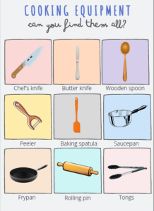 Food Technology Equipment Visual - Teacher Professional Development