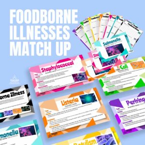 Foodborne Illnesses Match Up - Teaching Resources