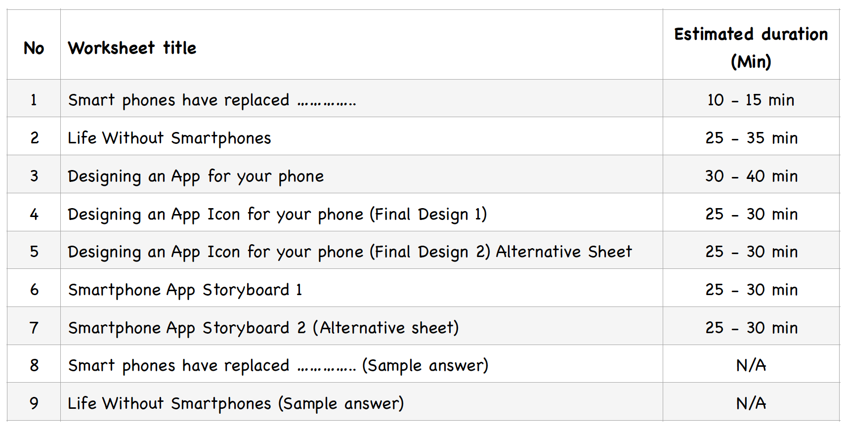 Design & Technology Lessons - Set 2 "Phone App Design" - Teaching Resources