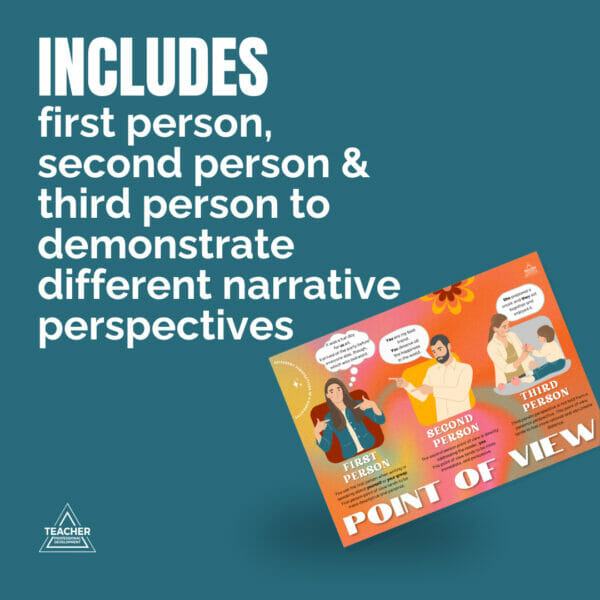 Point of View Poster Teaching Resource