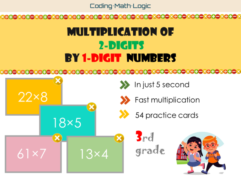 Coding Math Logic- Teacher Professional Development Australia