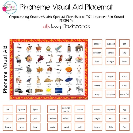 Phoneme Visual Aid Placemat for Students - Teacher Professional Development