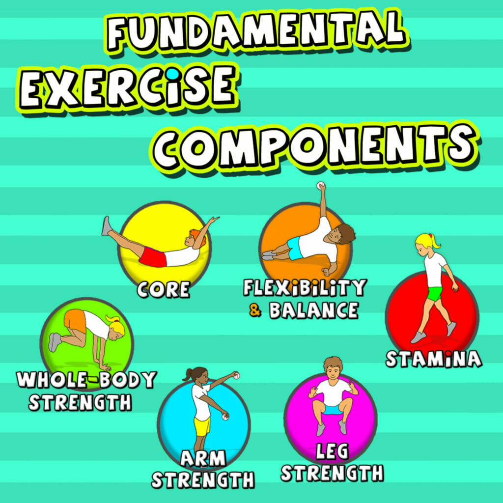 Fitness Circuit Station cards - Volume 2: 36 more PE activities for ...