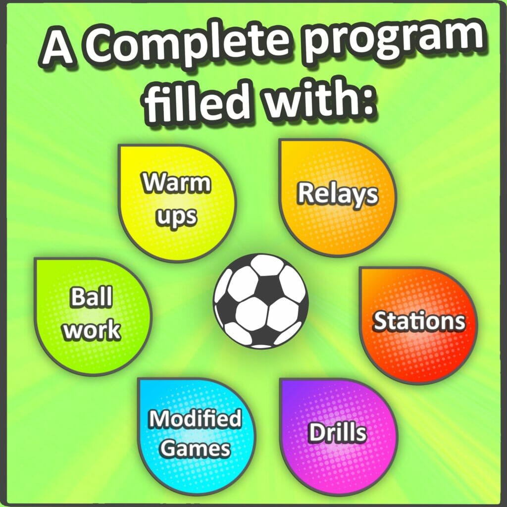Soccer PE lessons - Sport unit with plans, drills, skills & games for ...