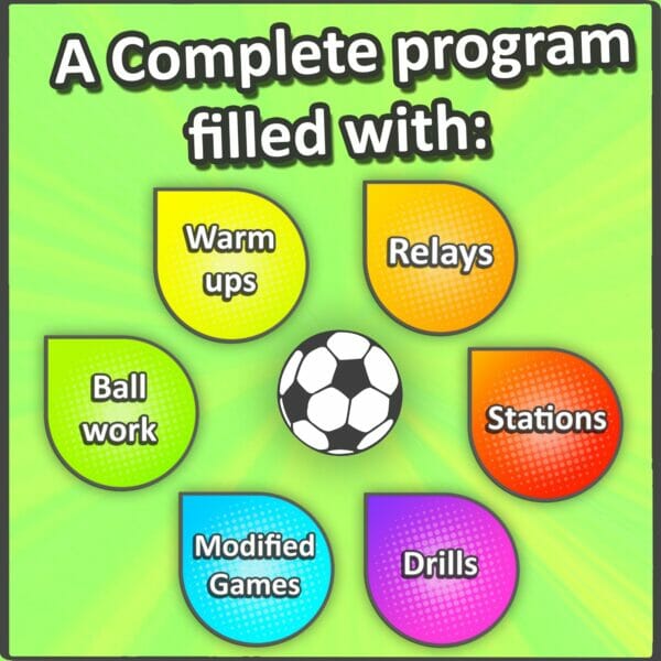 Soccer PE lessons - Sport unit with plans, drills, skills & games for ...