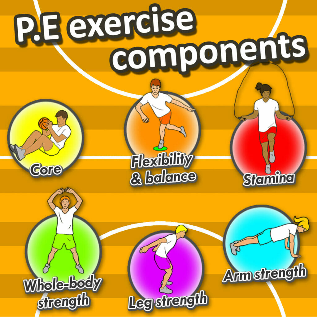 Fitness Circuit Station cards - 36 PE gym activities: Primary ...