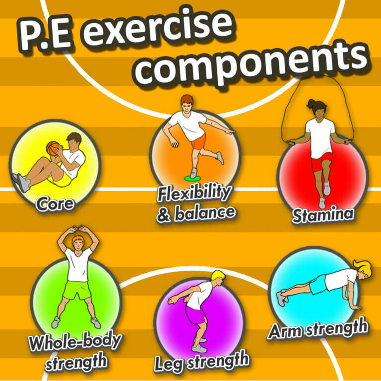 Fitness Circuit Station cards - 36 PE gym activities: Primary ...