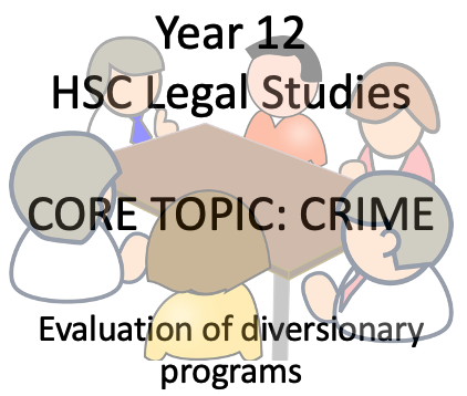 Yr.12 Legal Studies: Crime - Evaluate the effectiveness of alternative ...