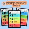 Paragraph Structure Poster Pack - Teacher Professional Development