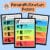 Paragraph Structure Poster Pack - Teacher Professional Development
