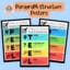 Paragraph Structure Poster Pack - Teacher Professional Development
