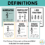 Fractions Terminology Posters - Math Vocabulary Classroom Display ...
