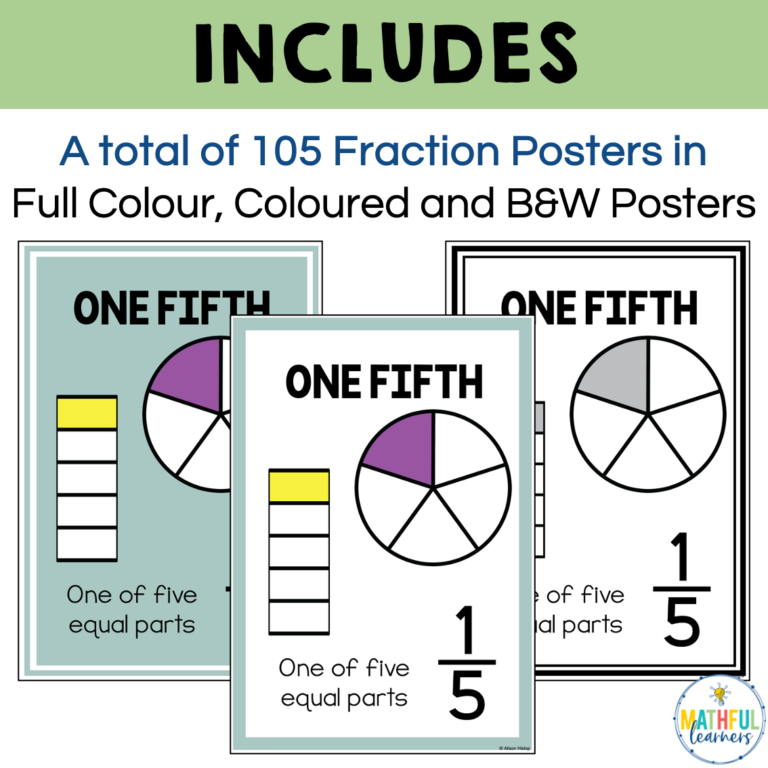 Fractions Terminology Posters - Math Vocabulary Classroom Display ...