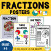 Fractions Terminology Posters - Math Vocabulary Classroom Display ...