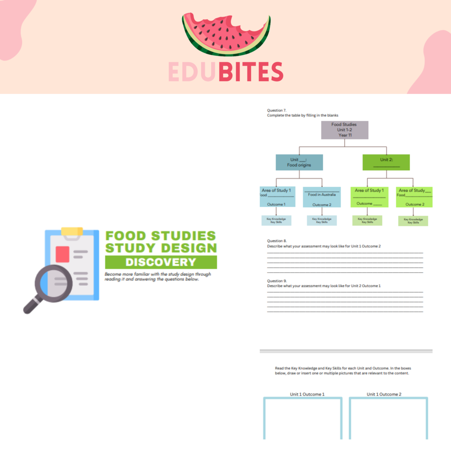 Food Technology Teaching Resources - TPD.edu.au