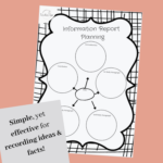 Planning Templates Informational Writing - Teacher Professional Development