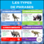 Types de phrases - affiches et cartes à tâches - Teacher Professional ...