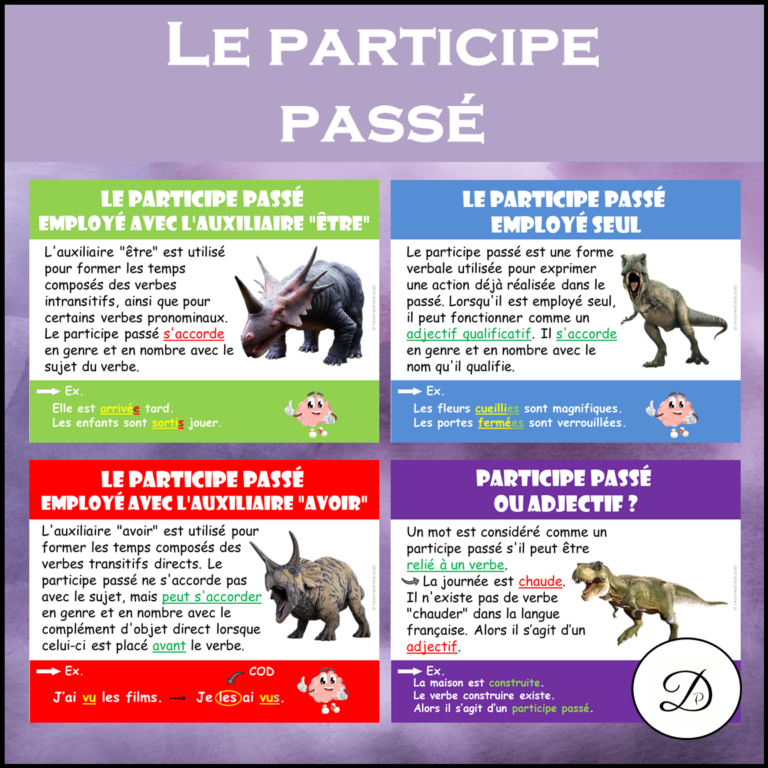 Participe passé - 4 affiches / FRENCH GRAMMAR POSTERS - Teacher ...