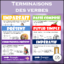 Terminaisons des verbes - 6 affiches / French Verb Tenses Grammar ...