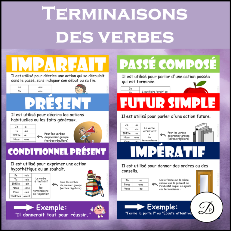 Terminaisons des verbes - 6 affiches / French Verb Tenses Grammar ...