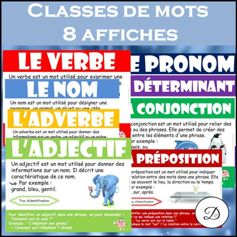 Classes de mots - 8 affiches / French Grammar Posters - Teacher ...