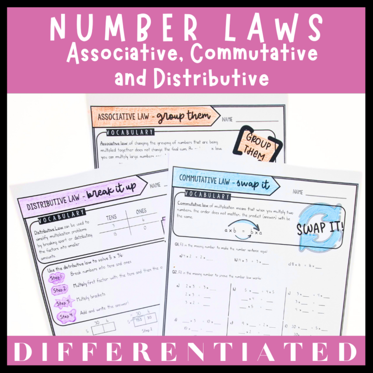 Grade 7 - Number Laws - Associative, Distributive and Commutative ...