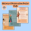 History of Preservation Poster Pack - Teacher Professional Development