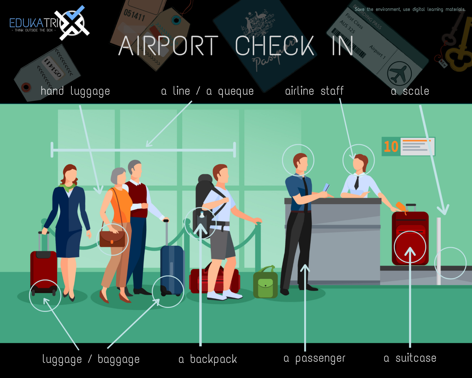 ESL Vocabulary - Airport POSTERS + INTERACTIVE exercise Show preview ...
