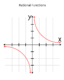 Rational Functions - Teacher Professional Development