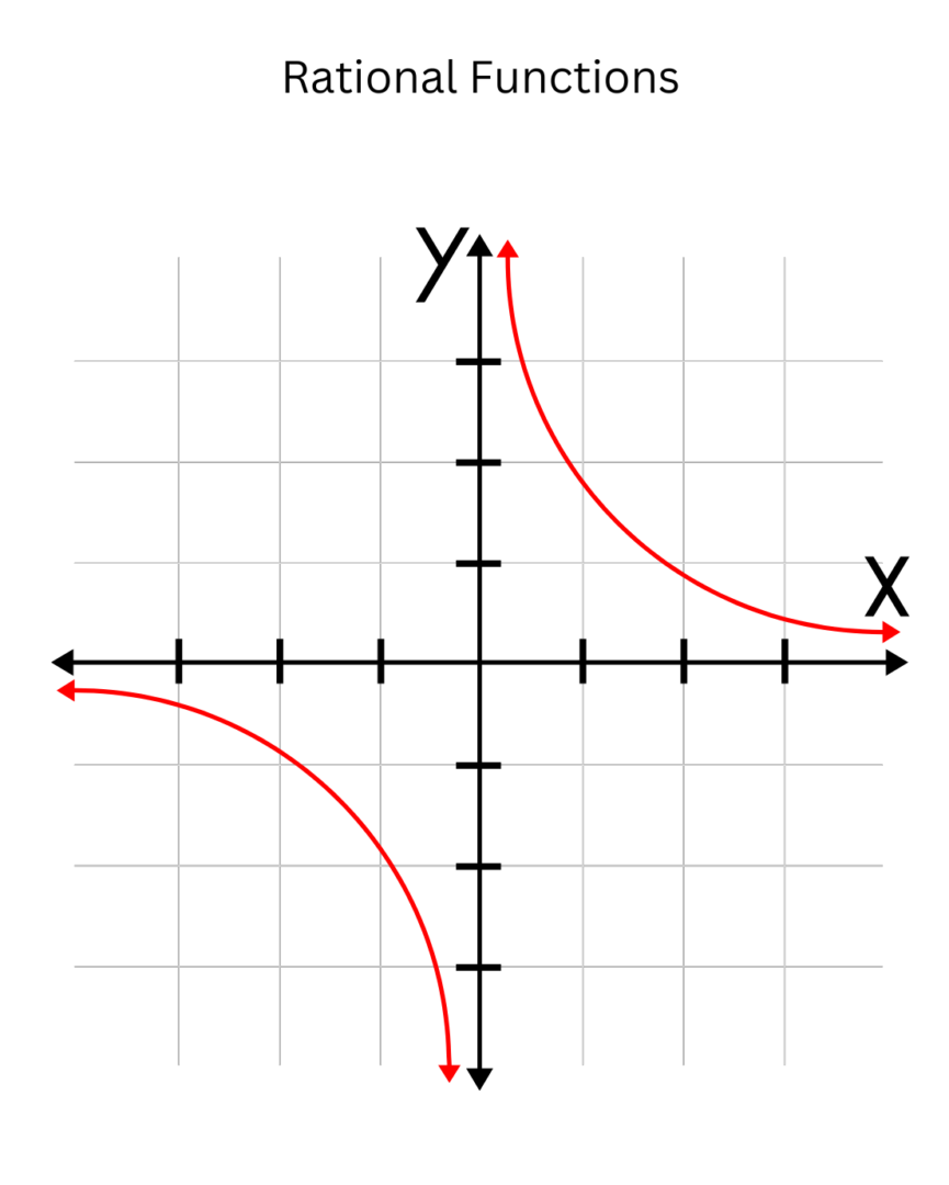 Rational Functions - Teacher Professional Development